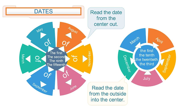 EnglishInFavour: Dates – great activities to teach dates in English