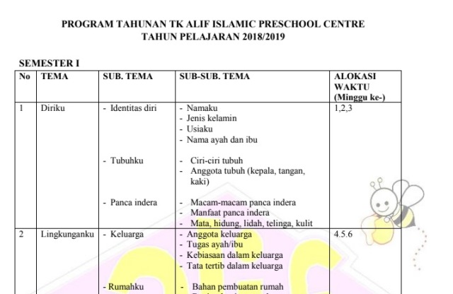 PROGRAM TAHUNAN (PROTAH) TAMAN KANAK-KANAK