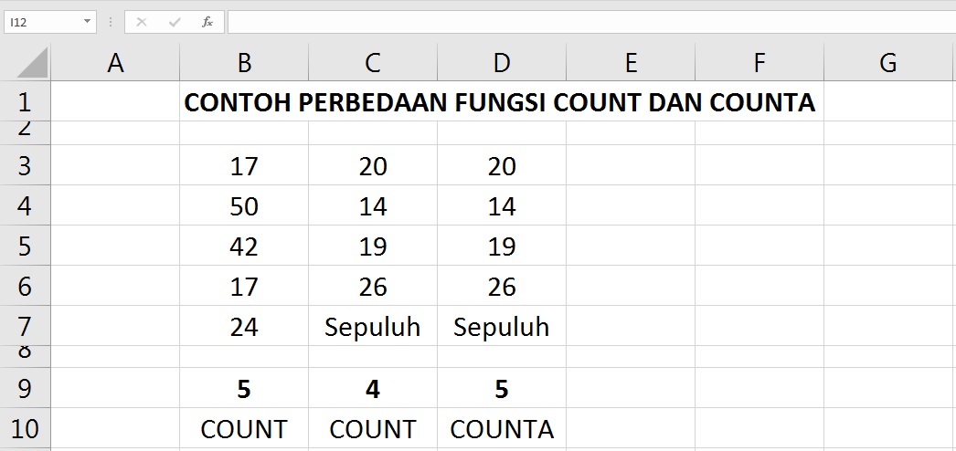 Penggunaan Fungsi MAX, MIN, AVERAGE, SUM, dan COUNT - Tutorial Office Penggunaan Fungsi MAX, MIN, AVERAGE, SUM, dan COUNT - Tutorial Office