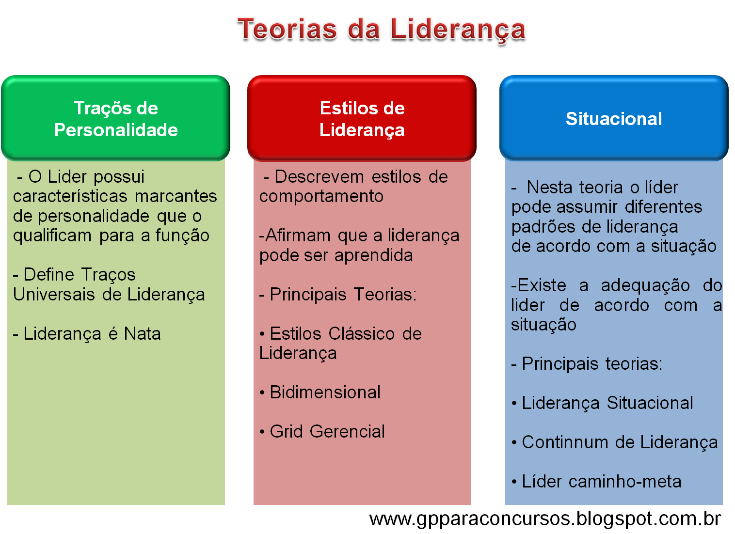 Estilos de Lideranças: Teorias da Liderança