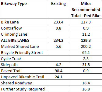 Greater Philadelphia Bicycle News: Philadelphia's Pedestrian/Bicycle ...