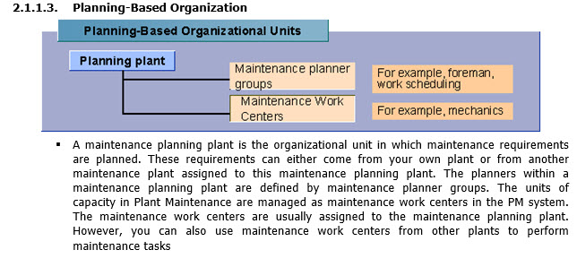 Peluang Kerja SAP Project System & Plant Maintenance: Organization ...