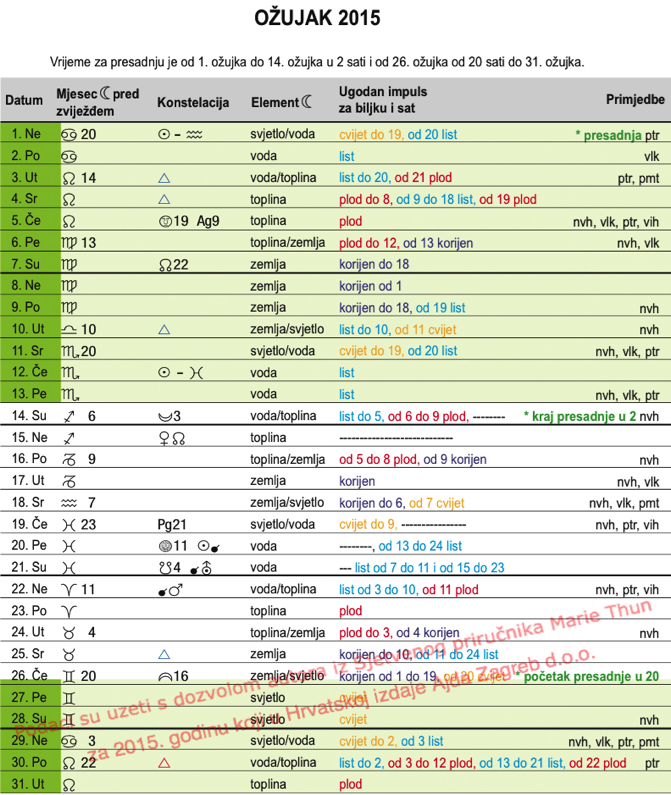 sasvimprirodna: SETVENI KALENDAR