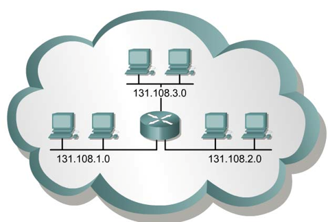 Nuevo Blog de Direccionamiento IP