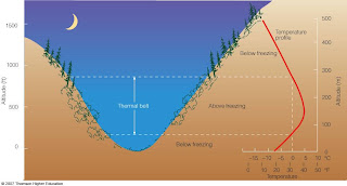 Geographie Freiheit: เอกสารการเรียนรู้อุตุนิยมวิทยาเบื้องต้นของ vermont ...