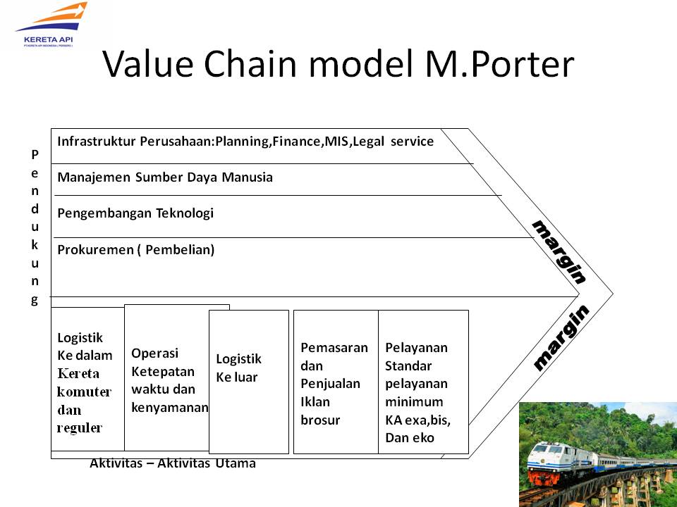 Catatan pena: Value Chain Diferensiasi