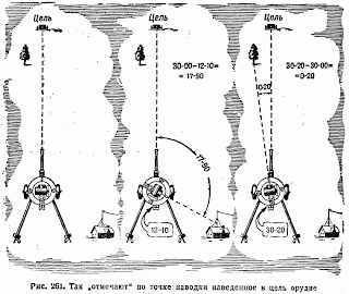 For the Record: Artillery in Real Life
