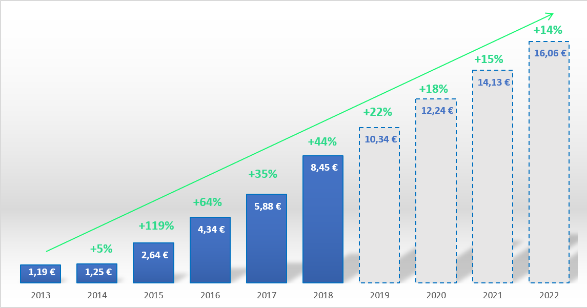 Notre Dame d'Oé: Budget 2019 : l'évolution attendue des dépenses d'énergie