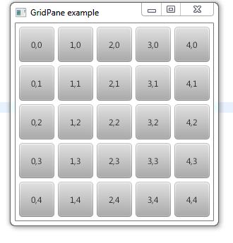 JavaFX 2.0 Layouts: GridPane ~ Zoran Pavlović blog