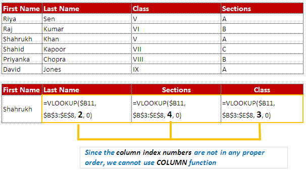 Dynamic Vlookup Function Explained Dynamic Vlookup Function Explained