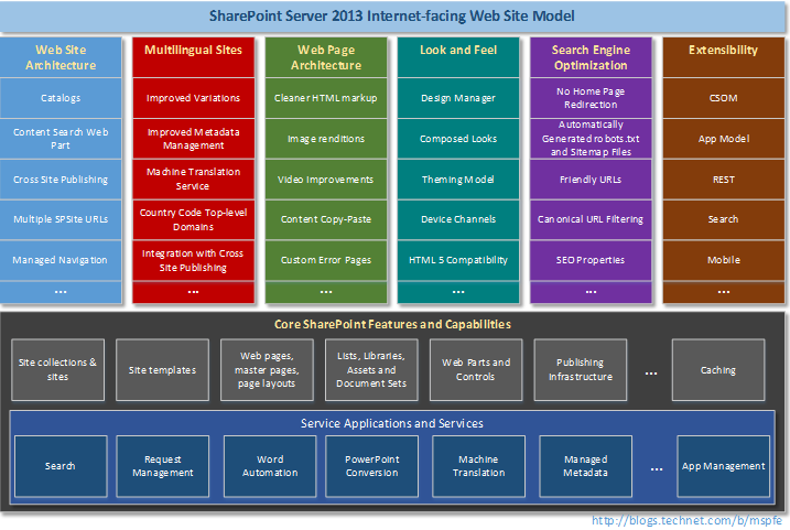 SUGA Employment Services: Suga Job ID:1910: Wanted SharePoint Developer ...