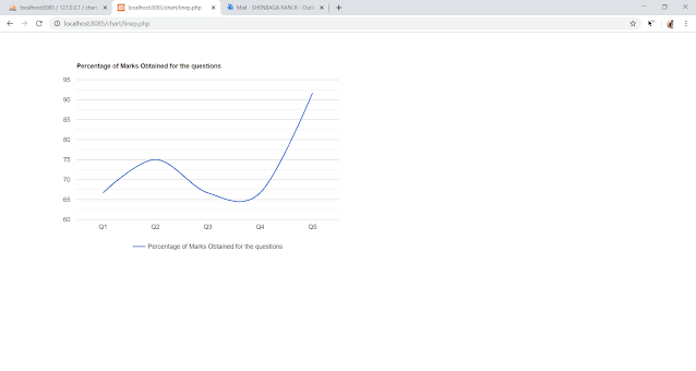 Dynamic Chart Using PHP-Xampp Mysqli database and visualizing line chart.