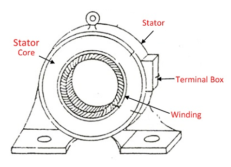 Difference Between Stator & Rotor - electrical and electronics ...