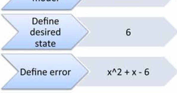 ALGEBRA: Factorization process