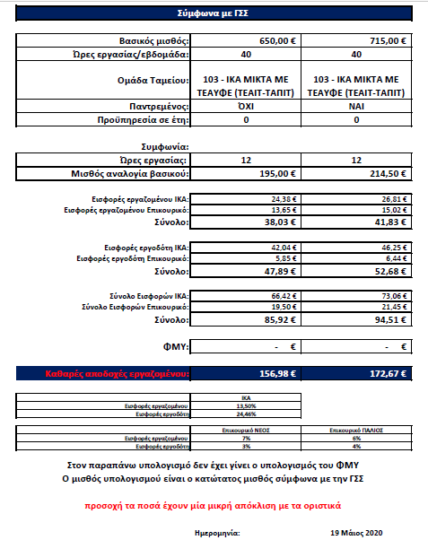 e - Accountant: Υπολογισμός καθαρού μισθού υπαλλήλου | Παραδείγματα