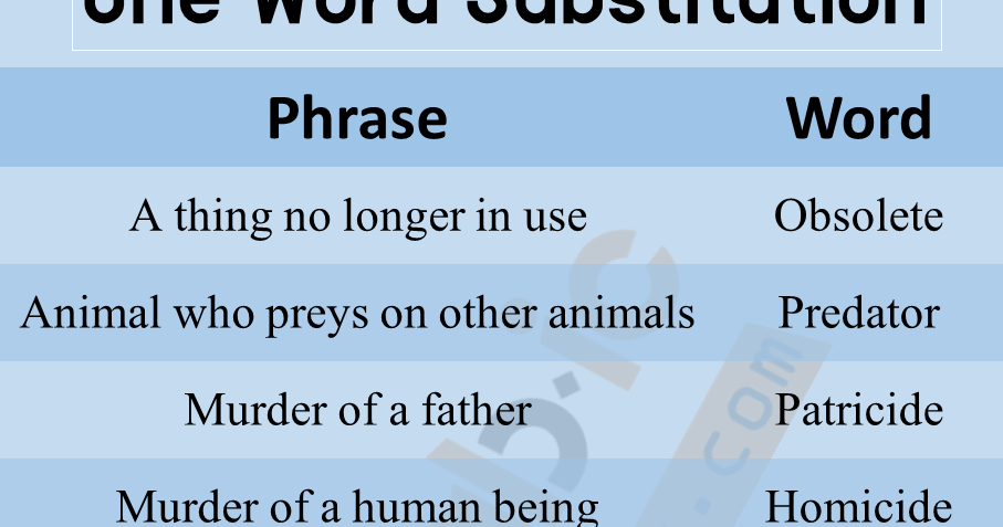 One Word Substitute List 1 one-word-substitute-list-1