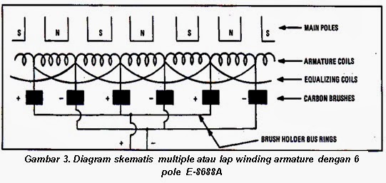Layla Haeruddin: komutator
