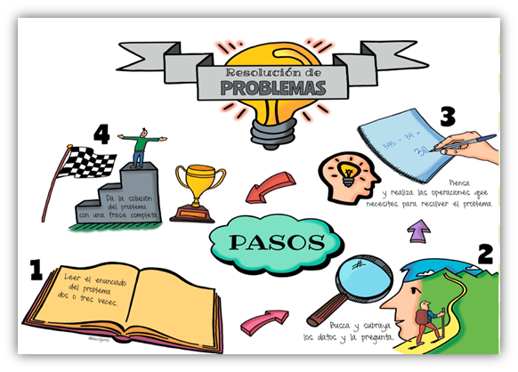 Tecnicas Para Resolver Problemas – XSZY