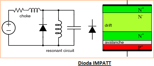 Perbedaan Dioda Impatt dan Dioda Trapatt dan Dioda Baritt - Belajar ...