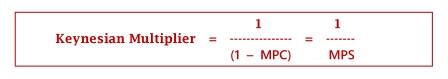 Teori Konsumsi Keynes, Marginal Propensity to Consume (MPC), Marginal ...