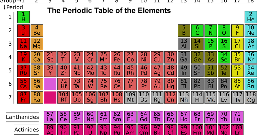 Chapter 02 periodic table and atomic periodicity or properties