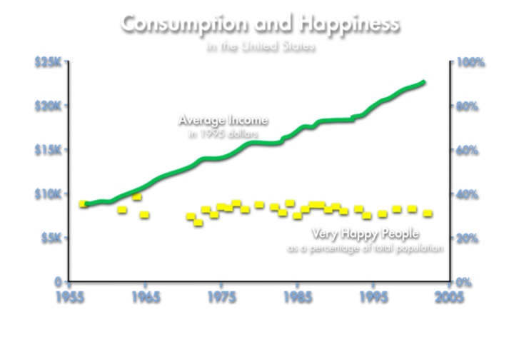 Decoding Happiness ~ KHOJ