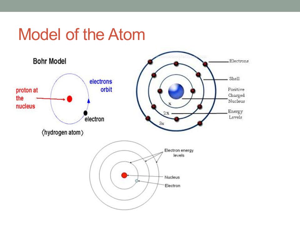Technical World: Bohr’s Atomic model-
