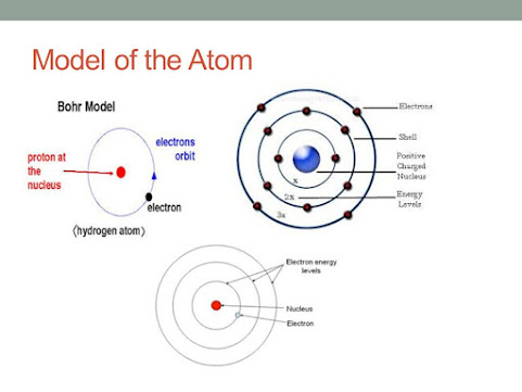 Technical World: Bohr’s Atomic model-