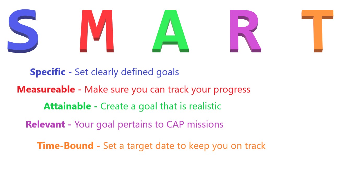 Frederick Composite Squadron: Setting Goals