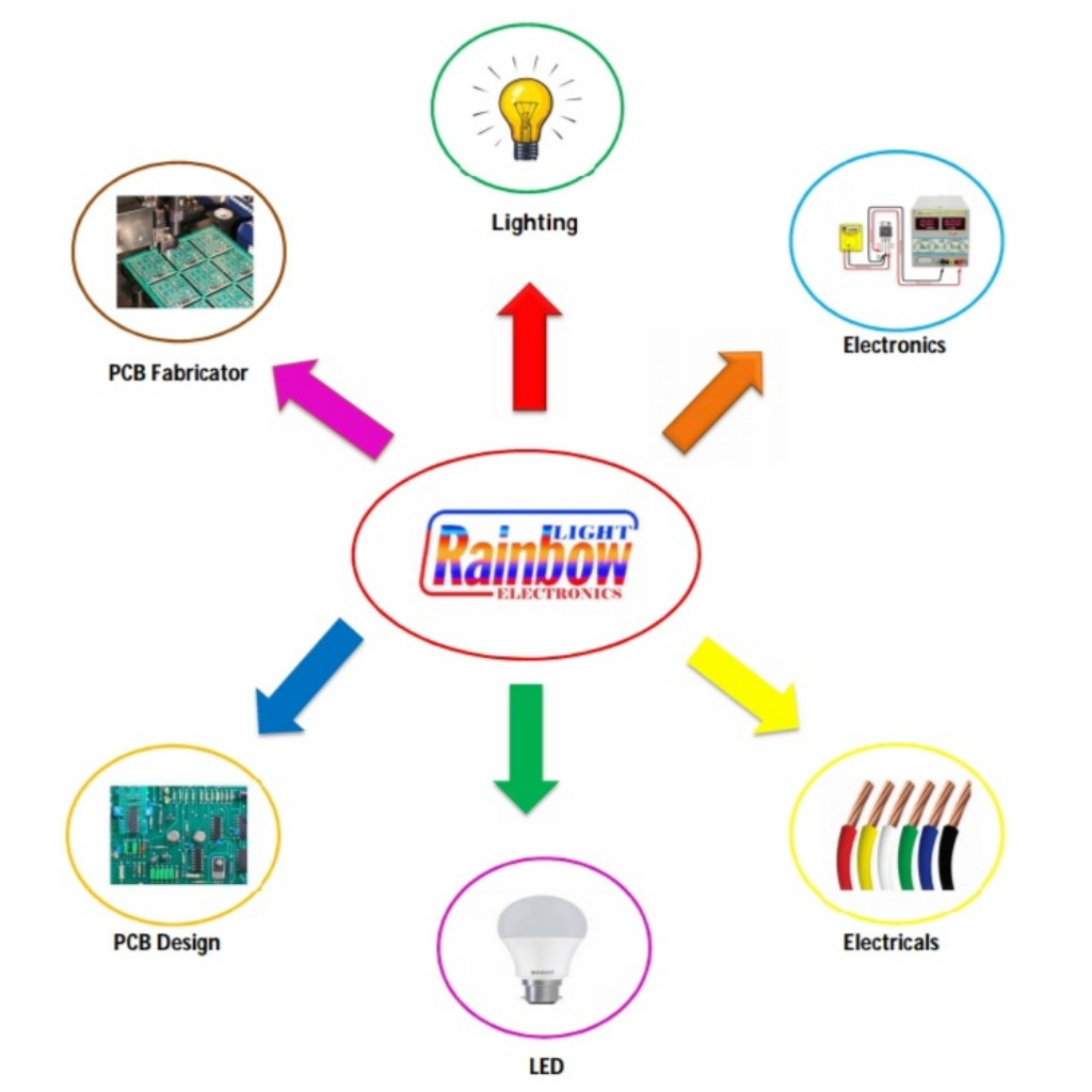 Rainbow Light Electronics