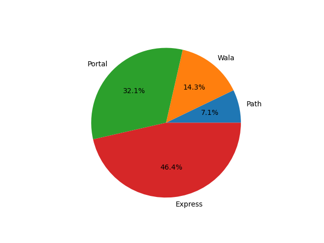 Data Visualisation Using Pyplot Notes Sumita Arora Class 12 Computer Science