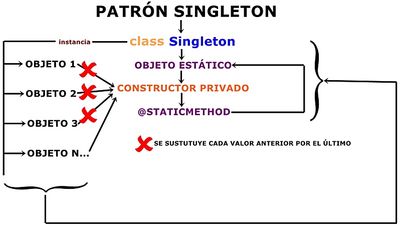 APRENDER A PROGRAMAR CON PYTHON: PATRÓN SINGLETON