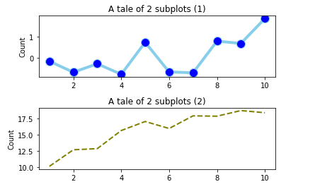 How To Improve Subplot Size Or Spacing With Many Subplots In Matplotlib ...