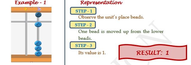 How To Use Abacus tools