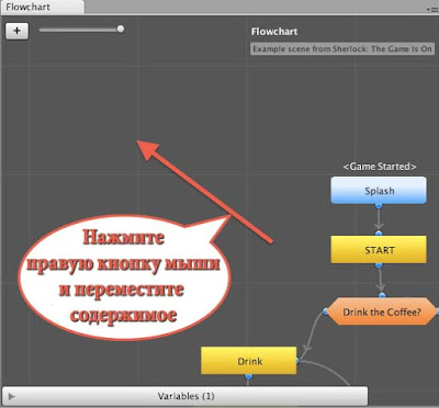 Уроки Unity3D и Daz3D: Руководство по Fungus. Блок-Схемы