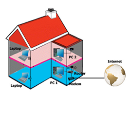 Networking technologies