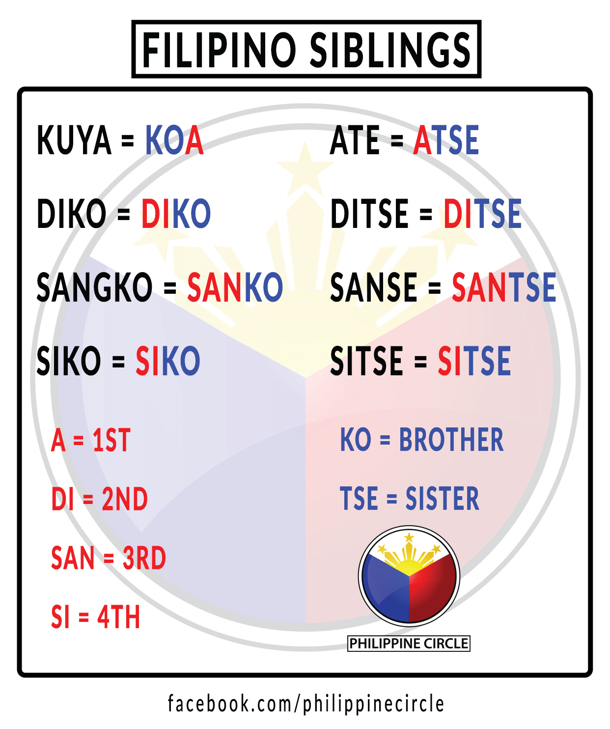 Philippine Circle: Filipino Siblings