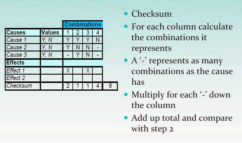 11 Decision Table Testing ~ Learn Testing