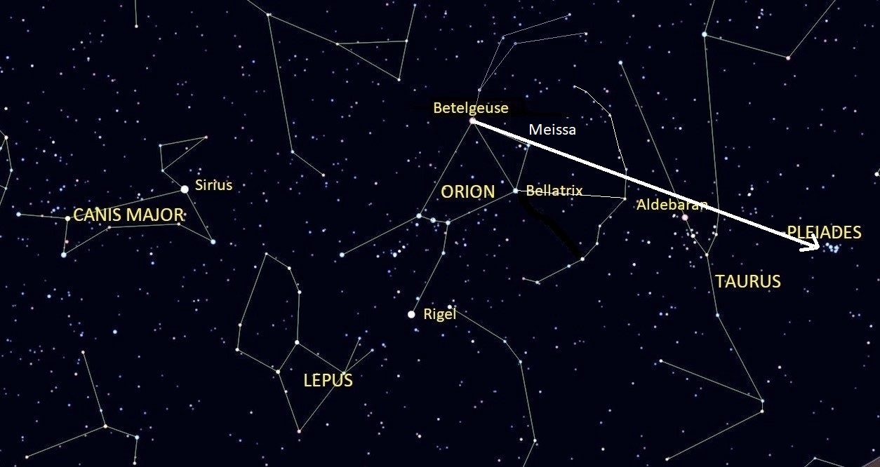 Orion, Taurus, Pleiades and the Legends of Kartikeya, Horus, Nergal and ...