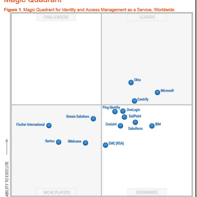 Gartner Magic Quadrant for Access Management (2015 - 2022 ...