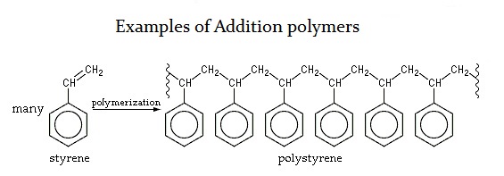 Addition Polymerization