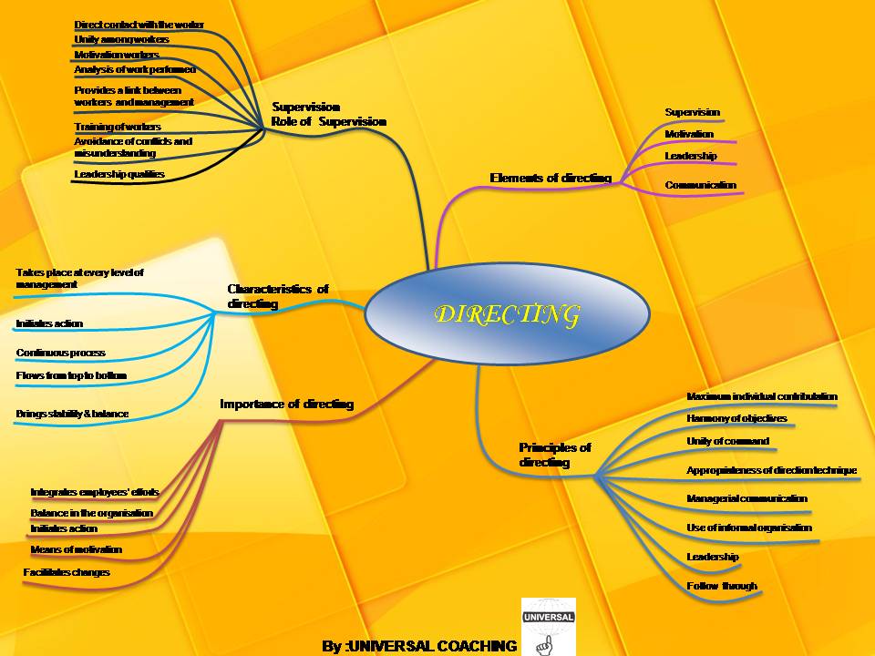 BODMAS CAREER ACADEMY: BUSINESS STUDIES - DIRECTING - CLASS 12 - MIND ...