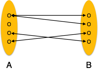 Mapping Constraints and Keys in DBMS ~ Code Vidyalay