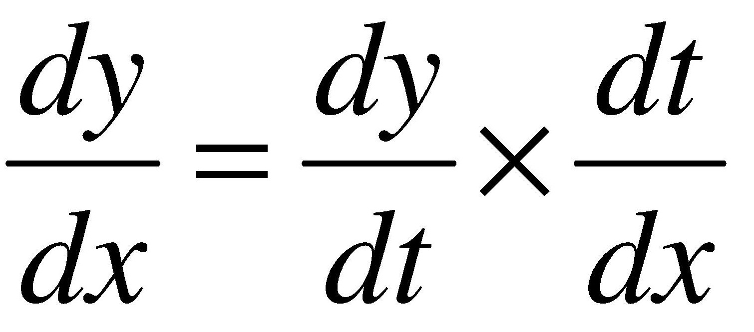 Calculando derivadas de funções online