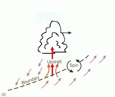 Jon Davies Severe Weather Notes: Landspouts and the meteorological ...