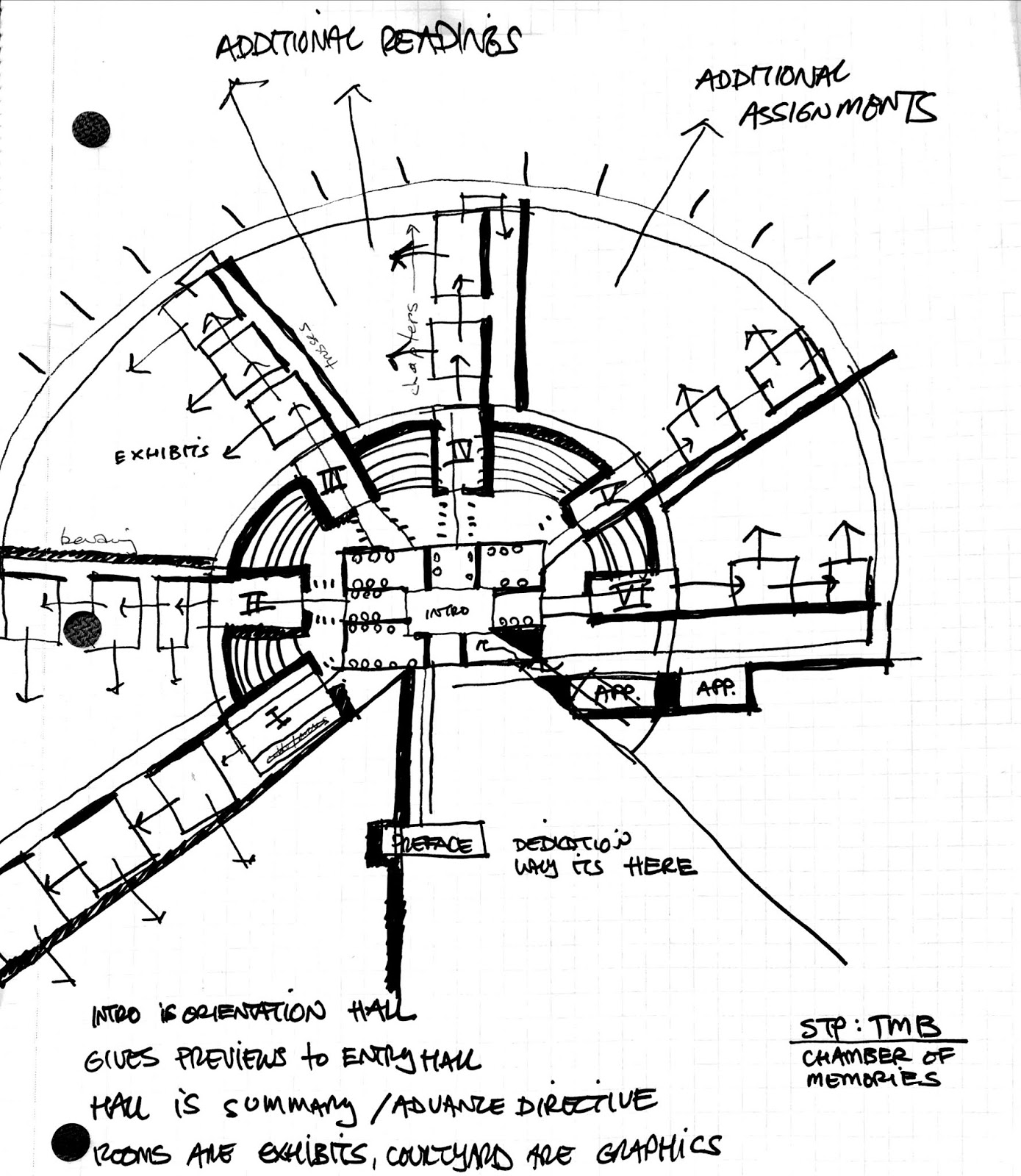 Radial Architecture Plan