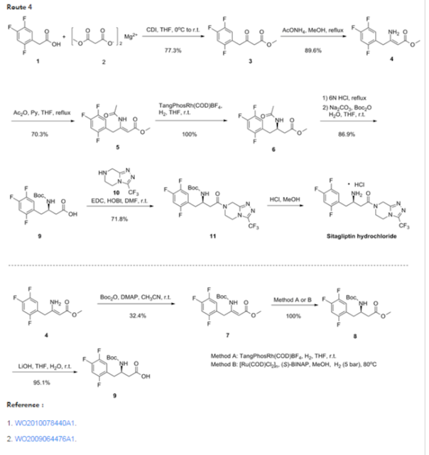 ORGANIC SPECTROSCOPY INTERNATIONAL: SITAGLIPTIN PHOSPHATE MONOHYDRATE