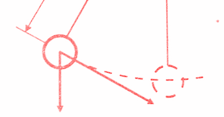 Controlling Torque in Indicating Measuring Instrument