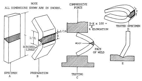 انواع اختبارات اللحام welding testing