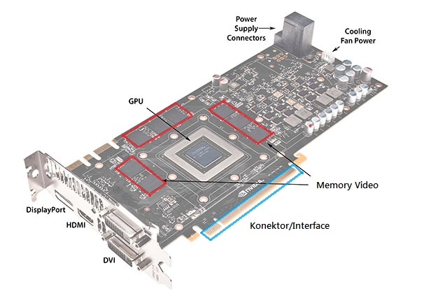 Populer Komponen Komputer Untuk Mendukung Tampilan Grafis Di Layar ...